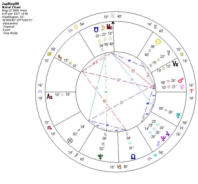 The Jupiter/Neptune Cycle and the Deconstruction of Truth in the United ...